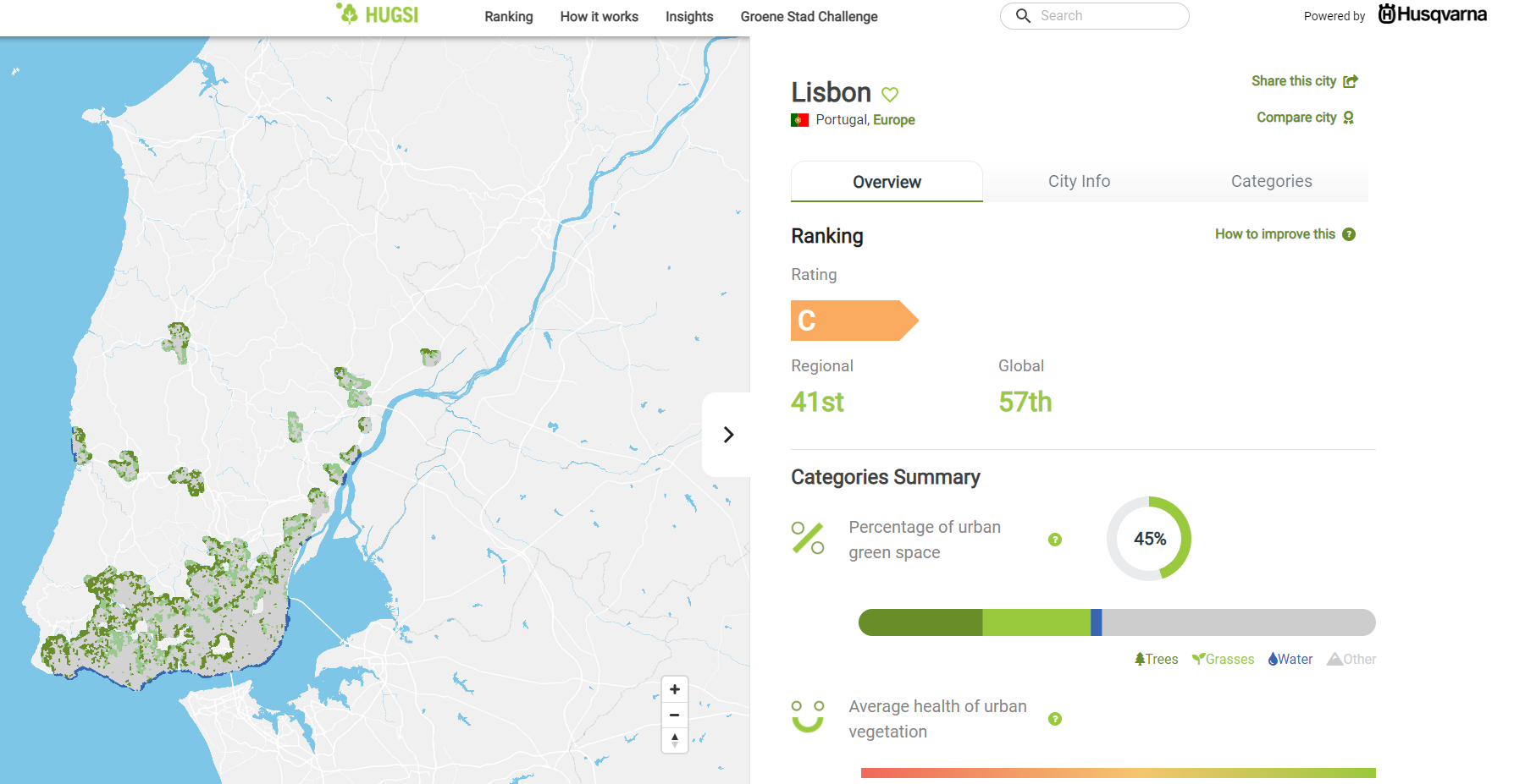 HUGSI 2021: Husqvarna Urban Green Space Index update – Tudo Sobre ...